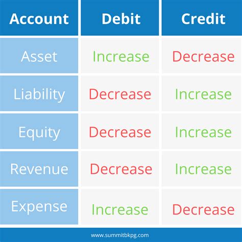 Printable Debits And Credits Cheat Sheet