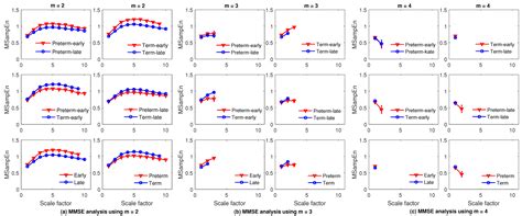 entropy free full text a multivariate multiscale fuzzy entropy algorithm with application to