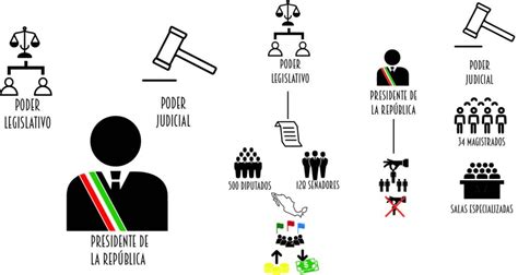 Qué es política Qué es