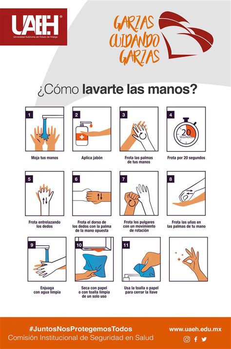 COVID 19 Lavado De Manos