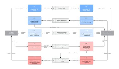 Diagram Process Flow Diagram Software Mydiagram Online