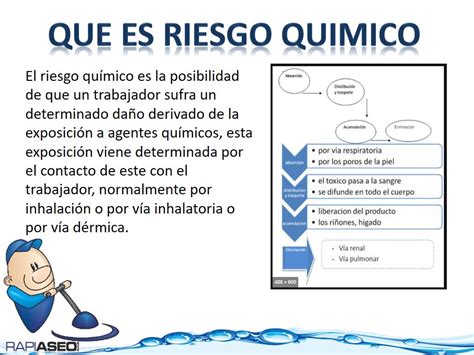 Tomi Digital Riesgo Quimico