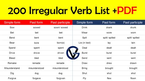 200 Important Regular Verbs Definition And Regular Verbs