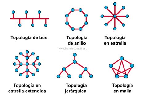 O Que E Topologia De Rede LIBRAIN