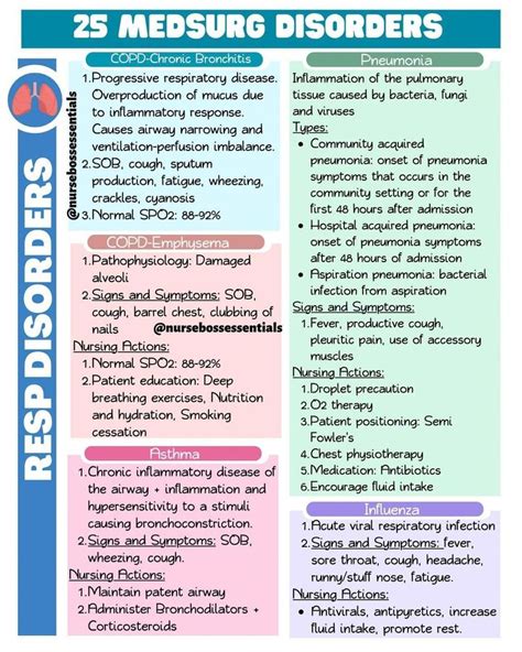 A Poster Describing The Different Types Of Medicationss