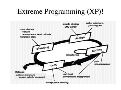 ppt specialized process models powerpoint presentation id 2100190
