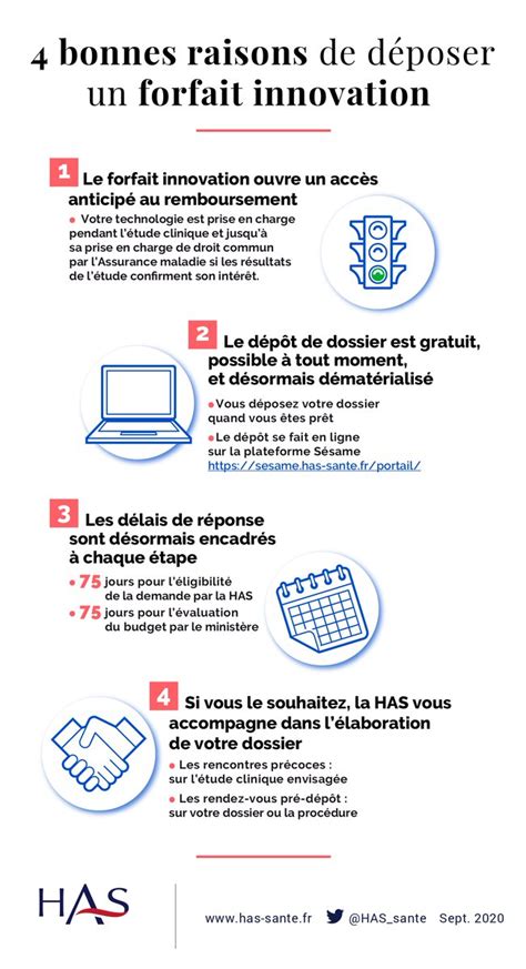 Haute Autorit De Sant On Twitter Le Forfait Innovation Est Un
