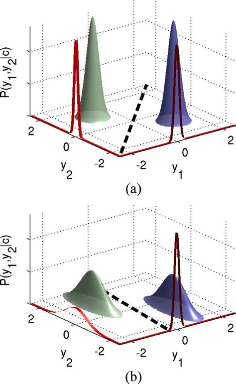 multimodal variance compensation leads to adaptive fusion we download scientific diagram