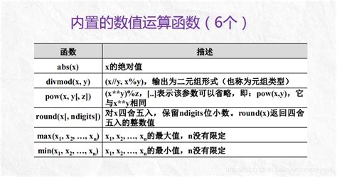 python数据类型（整数，浮点数，复数，字符串，format 用法）（超详细笔记） 整数浮点数与复数python csdn博客