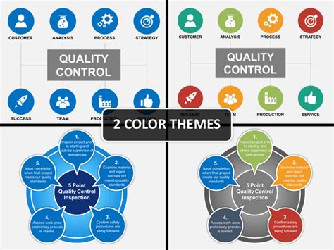 Quality Control PowerPoint And Google Slides Template PPT Slides