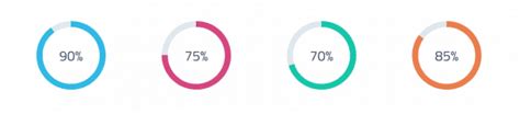 21 best circular progress bar html and css