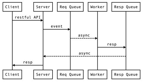 event driven architecture design patterns medium