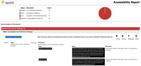 automated accessibility testing with axe testevolve automated testing tools
