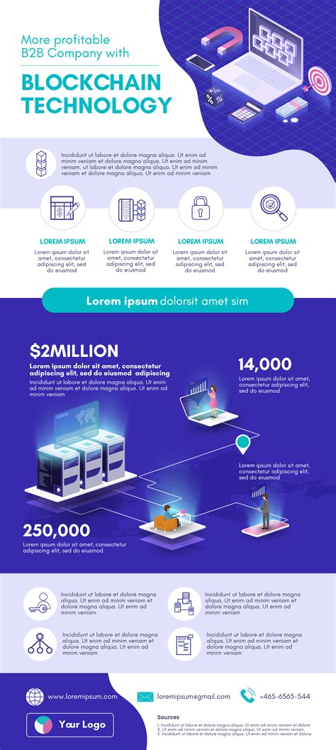 Ad Tech Infographic