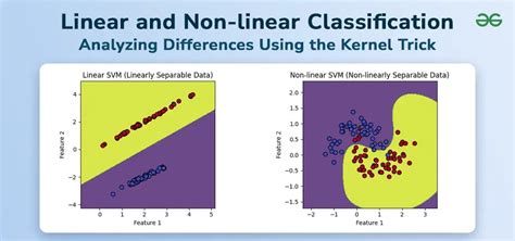 linear vs non linear classification analyzing differences using the kernel trick geeksforgeeks