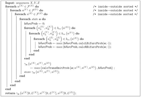 algorithm 3 the constrained cyk algorithm for three sequences x y z download scientific