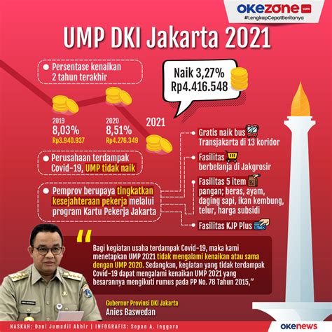 Ump Jakarta Newstempo