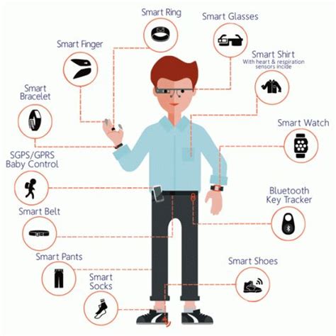 Revitalisasi Gaya Hidup Modern Melalui Teknologi Wearable Yang Inovatif