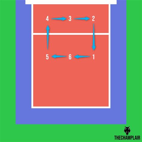 Illustrated Volleyball Rotation Guide