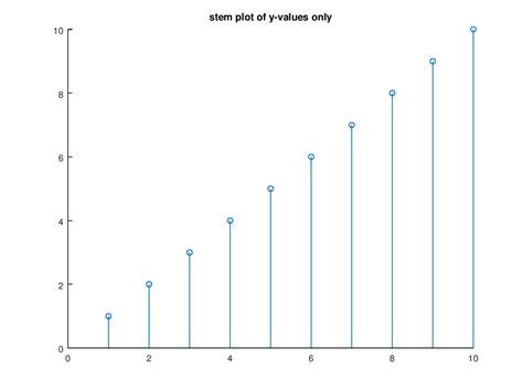 function reference stem