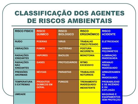 Tabelas De Riscos Ambientais BRAINCP