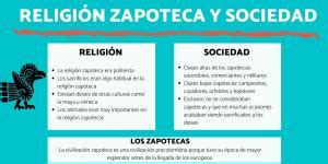 Las Lenguas De Los Zapotecas Resumen Y Mapa