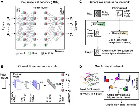 deep learning in light matter interactions