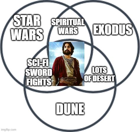 Triple Venn Diagram Imgflip