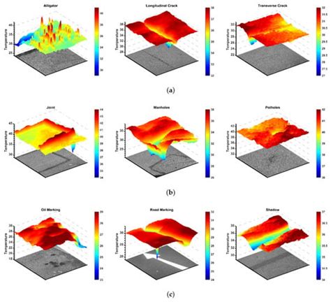 remote sensing free full text deep learning based thermal image analysis for pavement defect