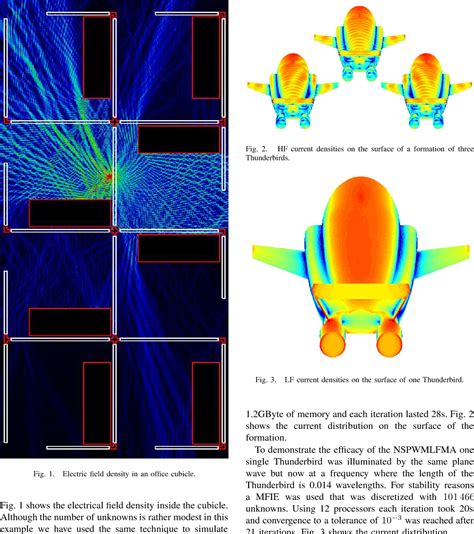 figure 1 from recent advances in fast multipole methods to simulate ever larger and more complex