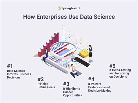 Five Reasons Why Data Science Is The Career Of The Future