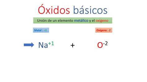 Nomenclatura De Los Oxidos Basic Os