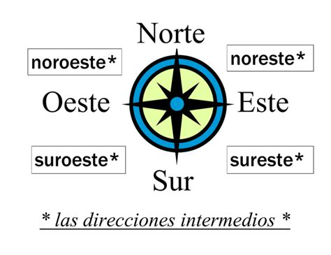 Noreste Sureste Noroeste Suroeste Las Direcciones Intermedios