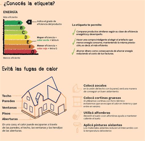 Infograf A Eficiencia Energ Tica Behance