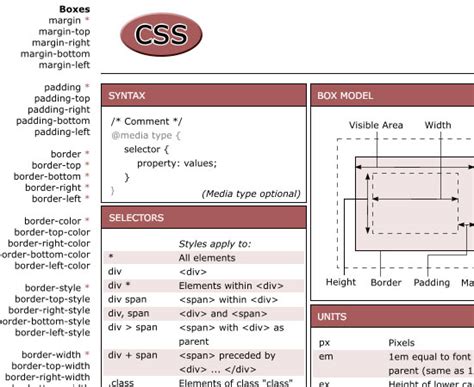 most useful front end cheat sheets for web developers dj designer lab