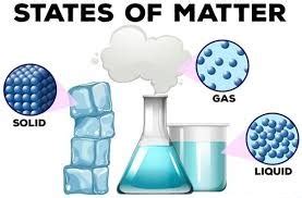 States Of Matter Diagram Quizlet