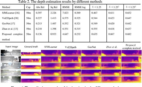 table 2 from a high precision self supervised monocular visual odometry in foggy weather based