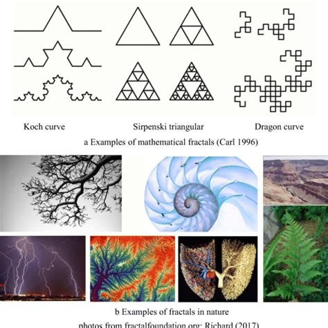 example of initiator generator and level of a basic fractal shape download scientific
