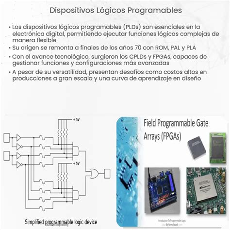 Dispositivos L Gicos Programables How It Works Application Advantages