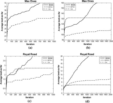 bgsa binary gravitational search algorithm natural computing
