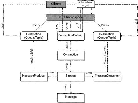 Kieu Trong Khanh Giới thiệu về JMS Java Message Services Cài đặt