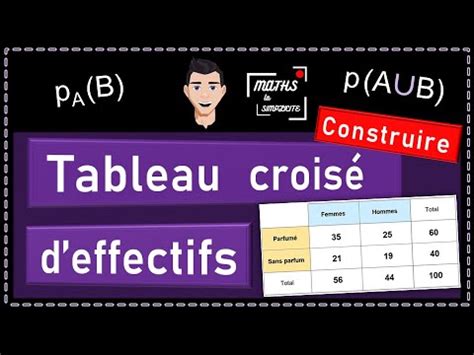 Probabilités Tableau croisé d effectifs Construction à partir d