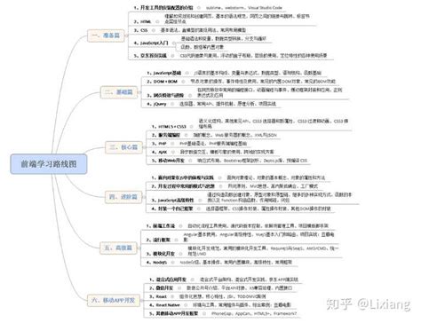 作为一个java后端开发程序员前端需要掌握什么知识，掌握到什么程度呢？ 知乎