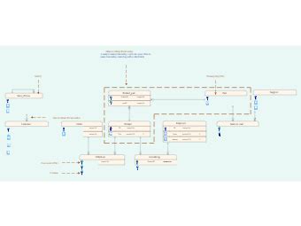 Inventory Er Diagram Templates EdrawMax Free Editable