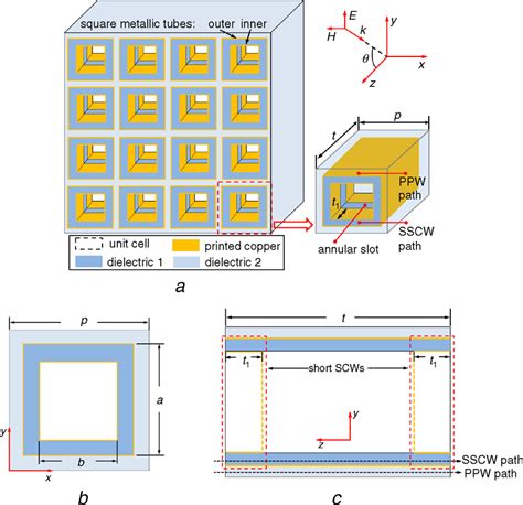 Unit Cell Of The Proposed D Fss A Perspective View B Top View C Side