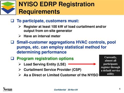 ppt emergency demand response concept overview and examples powerpoint presentation id 4710981