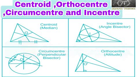 Centroid Orthocentre Circumcentre And Incentre Of Triangle Youtube