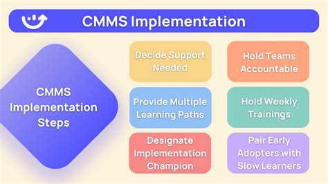 Everything You Need To Know About Cmms Implementation