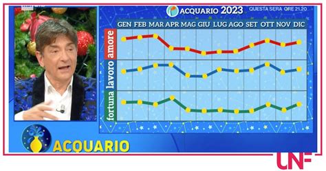 Oroscopo Paolo Fox 2 gennaio 2023 le previsioni di lunedì segno per segno
