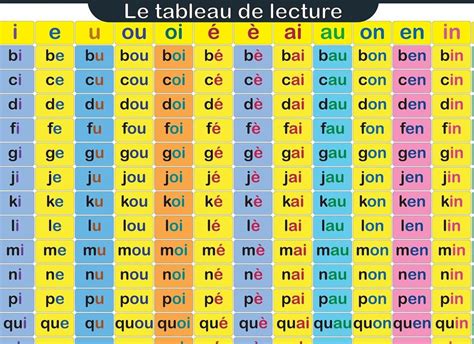Fran Ais Syllabes De Lecture Poster Le Tableau De Lecture Etsy